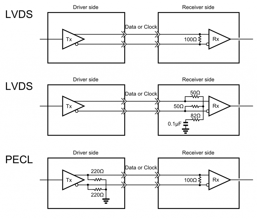 Electronic Circuits and Projects - Coolcircuit.com